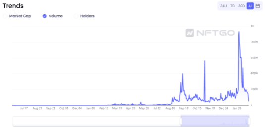 How does OpenMeta stand out and make a breakthrough in the NFT market ...